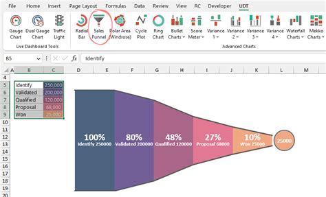 How To Create A Sales Funnel Chart In Excel Automate Excel