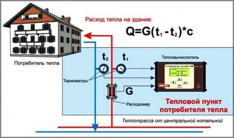 Счетчик тепла: для квартиры на батарею, устройство, установка