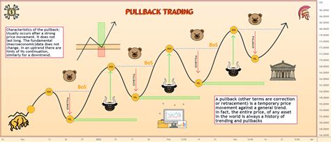 PULLBACK TRADING For FX EURUSD By DeGRAM TradingView