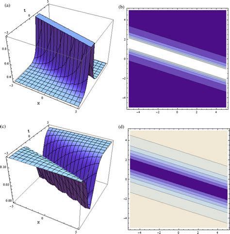 Solitary Waves And Soliton In Various Forms Of Case 1 Solutions Are