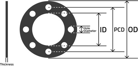 How To Measure A Gasket RUBBERSMART CO UK