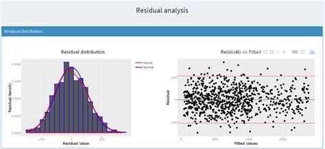 A Web Interface For Regression Analysis Walkthrough R Bloggers