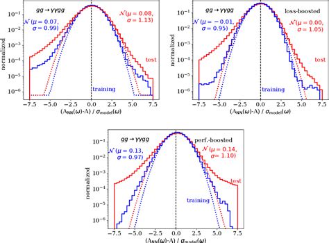 figure 12 from loop amplitudes from precision networks semantic scholar