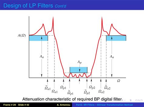 Warping Concept Iir Filters Bilinear Transformation Method Pdf