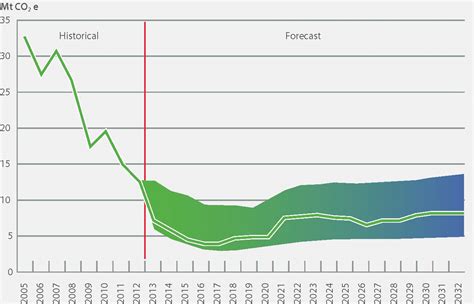 Archived Ontarios Climate Change Update Ontario Ca