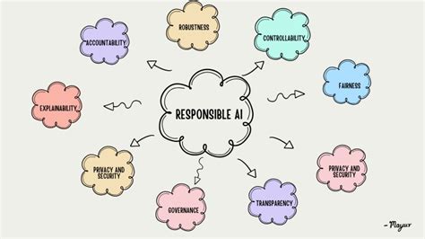 Mayur Maske On Linkedin Generative Ai Applications Are Excellent And Mark The Beginning Of A New