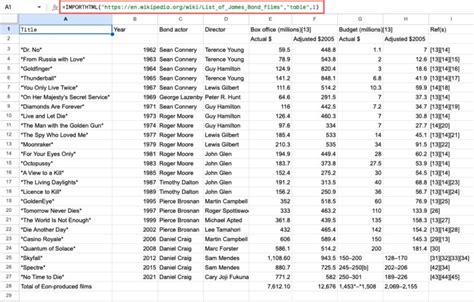 Lesser Known Google Sheets Functions You Can Use Every Day Make Tech Easier