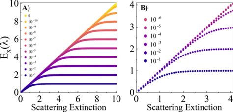 Expanding The Horizons Of Uvvis Spectroscopy Education Beyond The