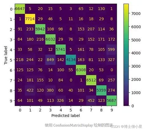 人工智能 机器学习——强大的 scikit learn 可视化让模型说话 scikit learn 深度学习 可视化 csdn博客