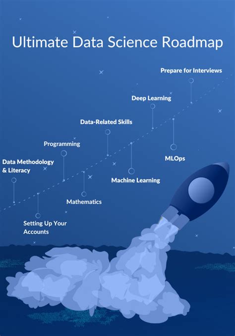 Kickstart Your Data Science Career With This Comprehensive And Easy To