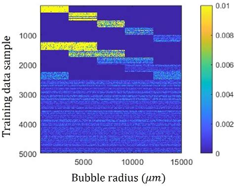 Figure 2 From Estimation Of Bubble Size Distribution Using Deep Ensemble Physics Informed Neural