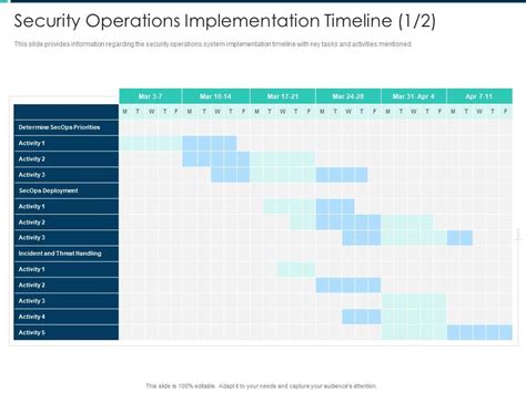 Security Operations Implementation Timeline Activity Security Operations Integration Ppt