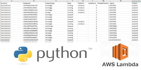 GitHub Daveihart Python Aws Lambda Ec Reporter Serverless Ec Reporting To S