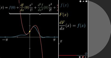 List Neural Networks And Calculus Curated By Aan Medium