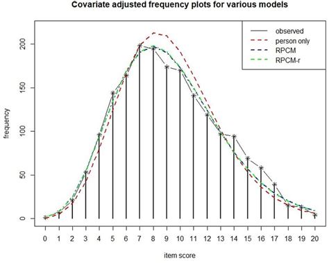 Introducing A Computerized Figural Memory Test Based On Automatic Item