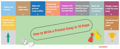 How To Write A Process Essay Having 30 Wonderful Topic Examples