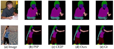 electronics free full text correlating edge with parsing for human
