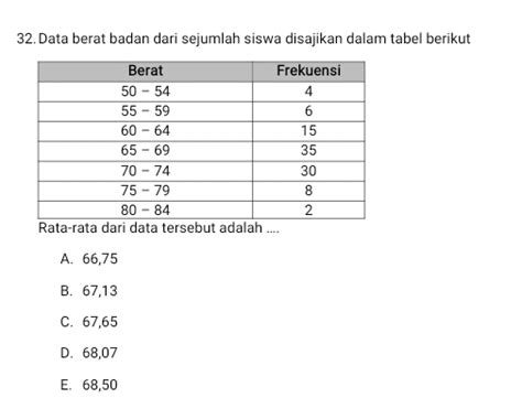 Solved: Data berat badan dari sejumlah siswa disajikan dalam tabel ...