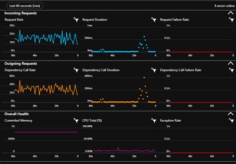 Event Hubs Azure Function Regular Spikes In Event Hub Write Latency · Issue 17588 · Azure