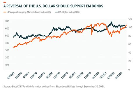 Global X 2025 Emerging Markets Outlook Global X Investments Canada Inc
