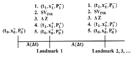 Five Step Kalman Filter Flow Download Scientific Diagram