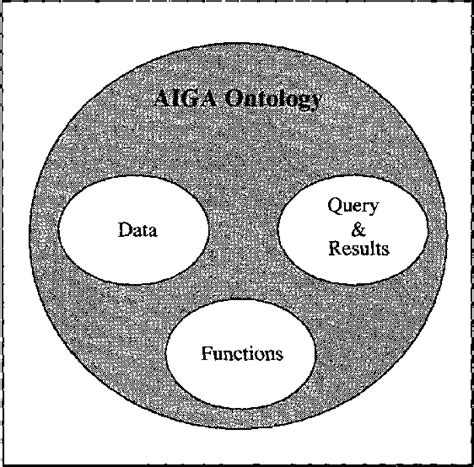 Figure 1 From An Agent Based Architecture For Distributed Imagery And