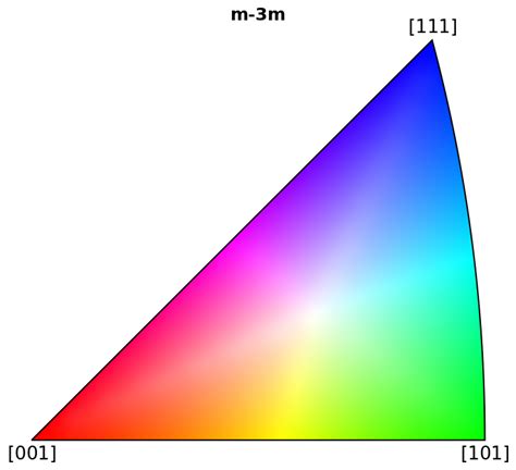 Inverse Pole Figures — Orix 0 14 Dev0 Documentation