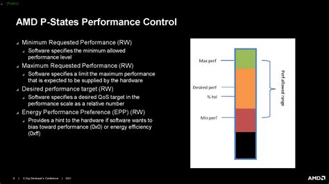 Amd Developer Discusses New Linux Cppc Drivers For Ryzen Steam Deck