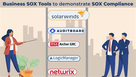 How Can Your Business Use Sox Tools To Demonstrate Sox Compliance