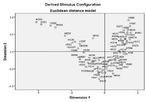 Derived Stimulus Configuration Download Scientific Diagram