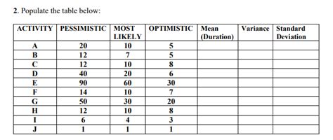 Solved 2 Populate The Table Below