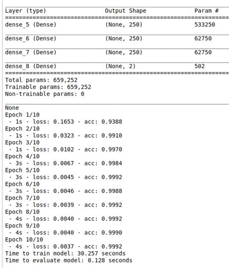 implement sample code for spam email detection system s logix