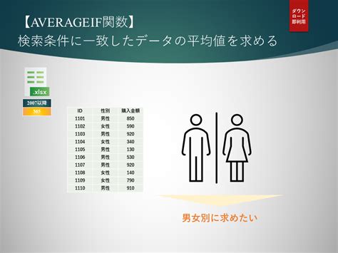 【averageif関数】検索条件に一致したデータの平均値を求める セールスアナリティクス