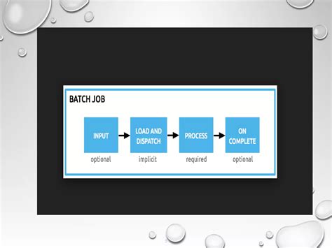 Batch Job Processing PPT Free Download