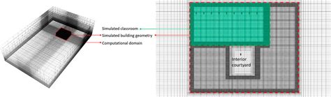 Computational Domain And Mesh Cells Of CFD And The Final Computational Download Scientific