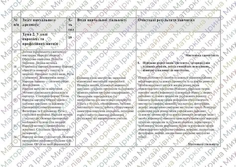 Навчальна програма з образотворчого мистецтва для 5 6 кл НУШ розроблена на основі модельної