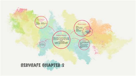 Servsafe Chapter 2 By Ashley De Fouw On Prezi