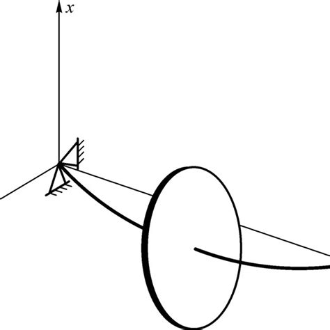 Schematic Diagram Of Jeffcott Rotor System Download Scientific Diagram