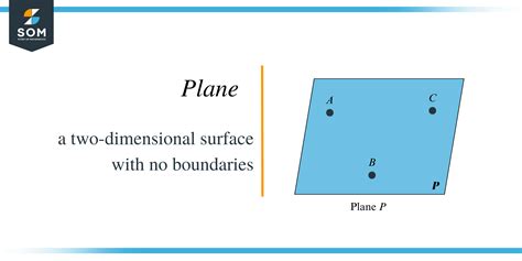 How To Name A Plane In Geometry The Story Of Mathematics A History
