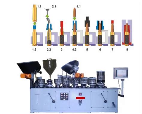 Ammunition Line Machines At ₹ 1000000 Piece In Line Machine In Kolkata Id 25163721933