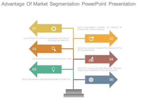 Advantage Of Market Segmentation Powerpoint Presentation