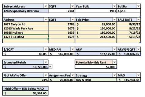 Create Custom Excel Spreadsheets And Calculators By Botelloproperty