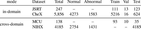 details of the datasets used for training and testing download