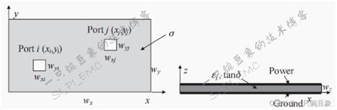 平面腔体谐振计算与仿真 平行平面腔体谐振 Csdn博客