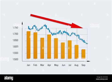 Falling Bar Chart With Negative Share Price And Red Arrow Pointing