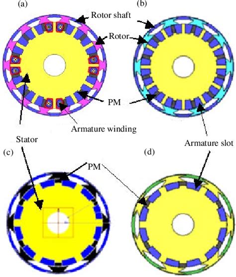 Figure 3 From A New Outer Rotor Permanent Magnet Flux Switching Machine Using Segmental Rotor