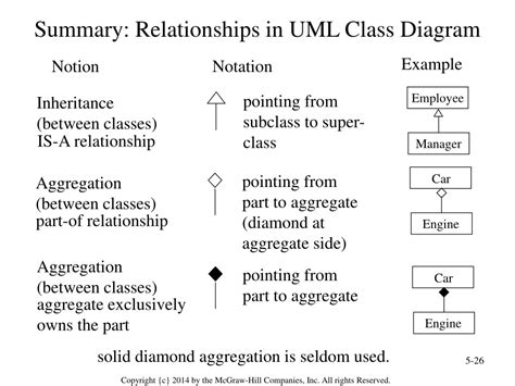 Ppt Domain Modeling With Uml Class Diagrams For Software Development
