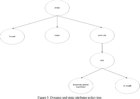 Figure 3 From An Efficient Anonymous Identity Authentication Based On