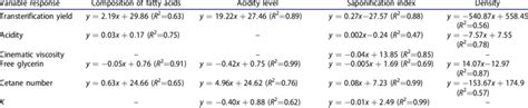 regression equations with coded variables and determination