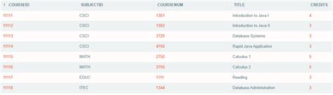 Create The Tables Course Student And Enrollment Using The Quizlet